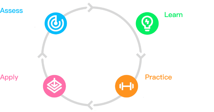 DataCamp – Learn Data Skills & AI Courses - DKM