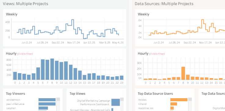 Tableau 2025.2 Released: Smarter Display, Spatial Parameters & AI-Driven Collaboration - DKM